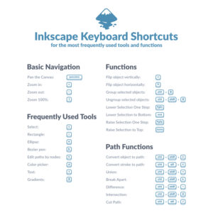 The 26 Most Important Keyboard Shortcuts to Memorize in Inkscape ...
