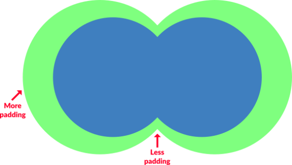 How To Offset A Path In Illustrator | The Complete Guide – Logos By Nick