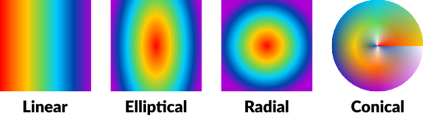 How To Gradient Fill In Affinity Designer | Linear, Elliptical, Radial ...
